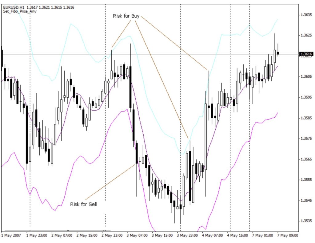 Stoller Average Range Channels - ThirdBrainFx Stoller Average Range Channels - ThirdBrainFx